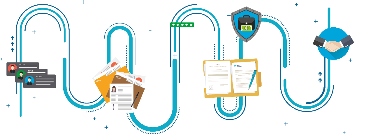 Escrow Service